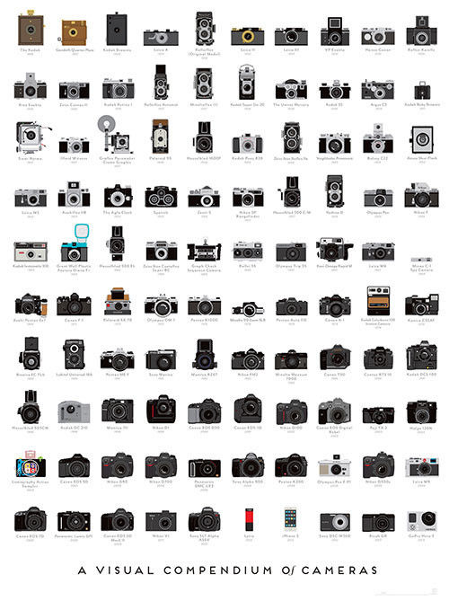 A Visual Compendium of Cameras created by Pop Chart Lab