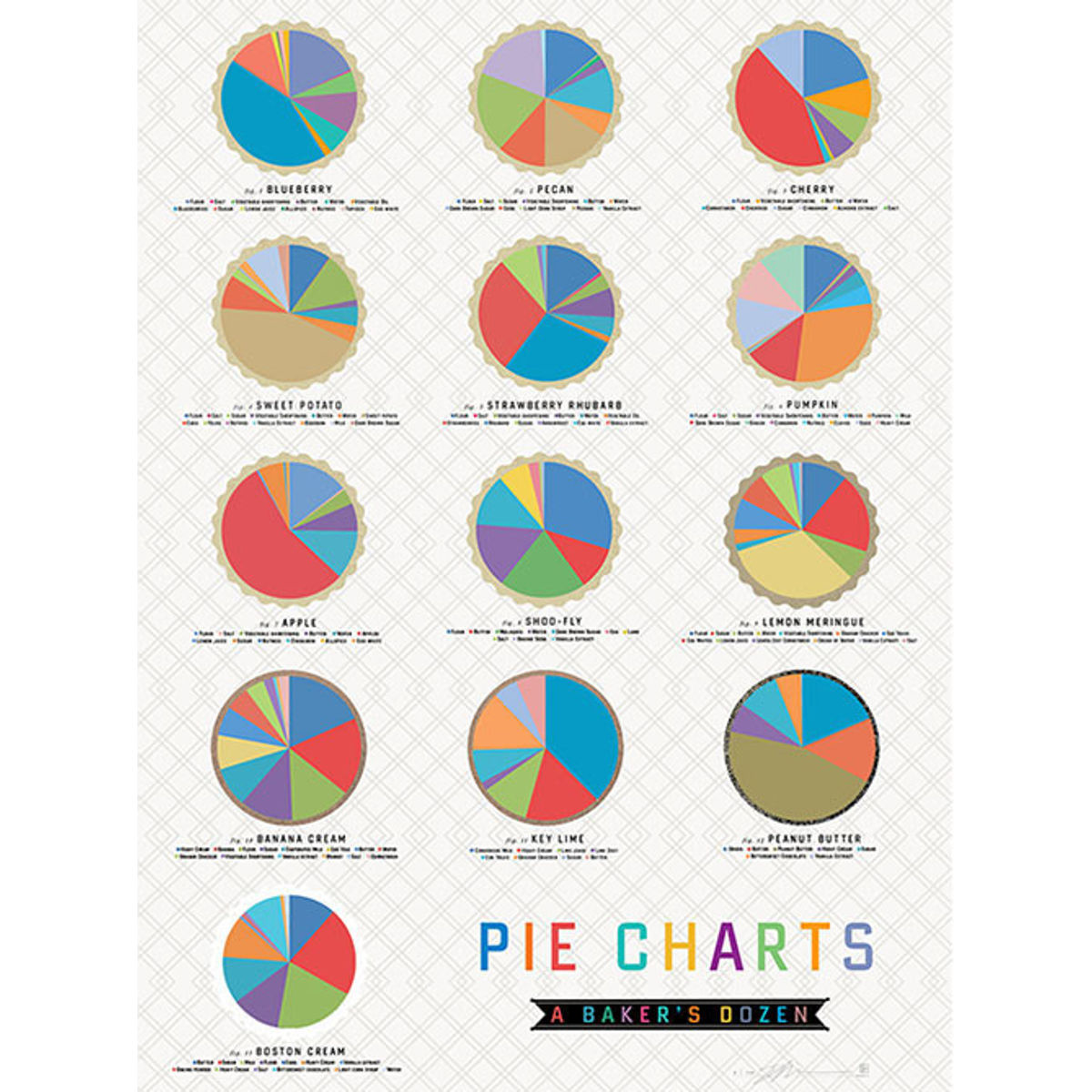 Pie Charts (A Baker's Dozen) created by Pop Chart Lab